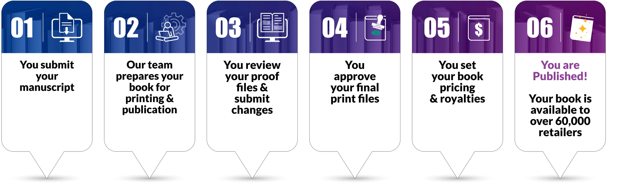 Outskirts Press Facilitates the Steps of Self Publishing a Book