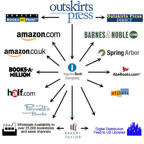 How Self Publishing Distribution Works - Self-Publishing News for Self ...
